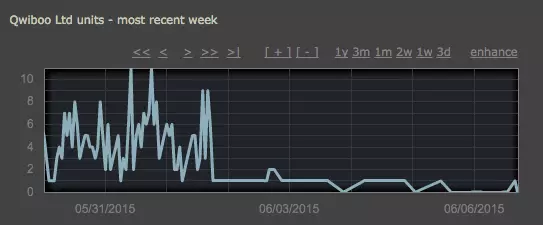 Avy amin'ny politikam-panjakana vaovao dia nijaly indie-developers 80370_2