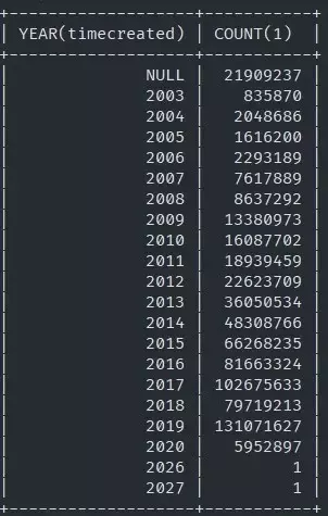 Parna moč v številkah: Analiza SteamB 9493_2